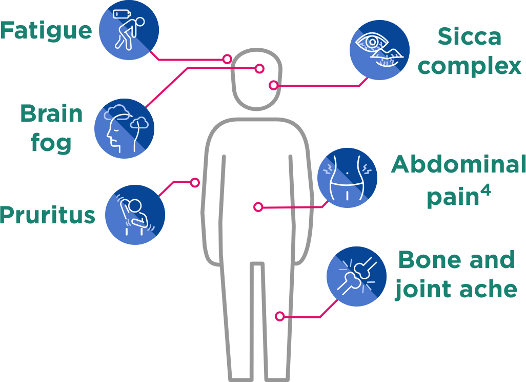 MapPBC | Official Site